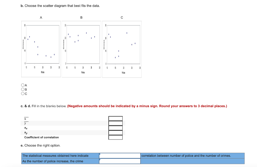 Solved b. Choose the scatter diagram that best fits the | Chegg.com