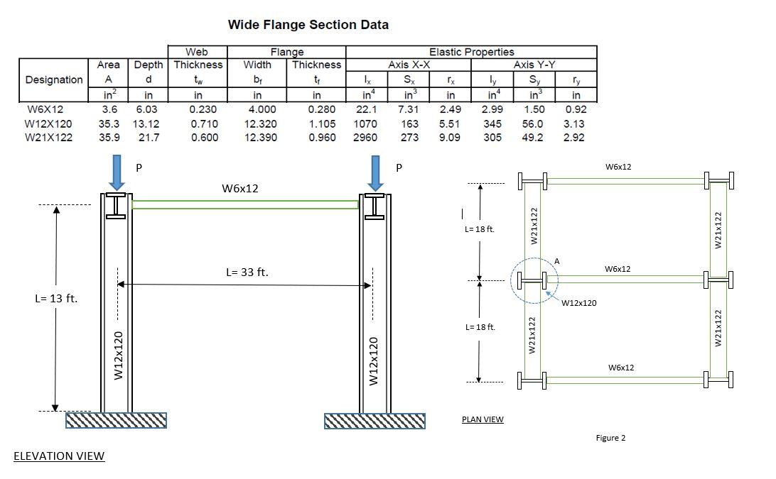 A structural frame shown is subject to compressive | Chegg.com