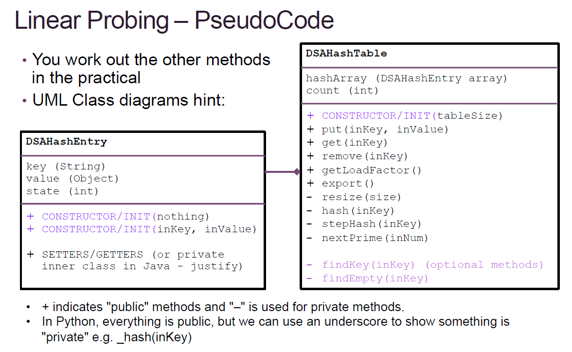 Solved Could you please write a Python code using this | Chegg.com