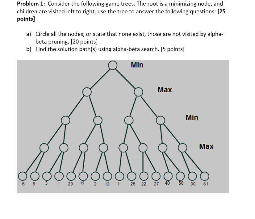 Solved Problem 1: Consider the following game trees. The | Chegg.com
