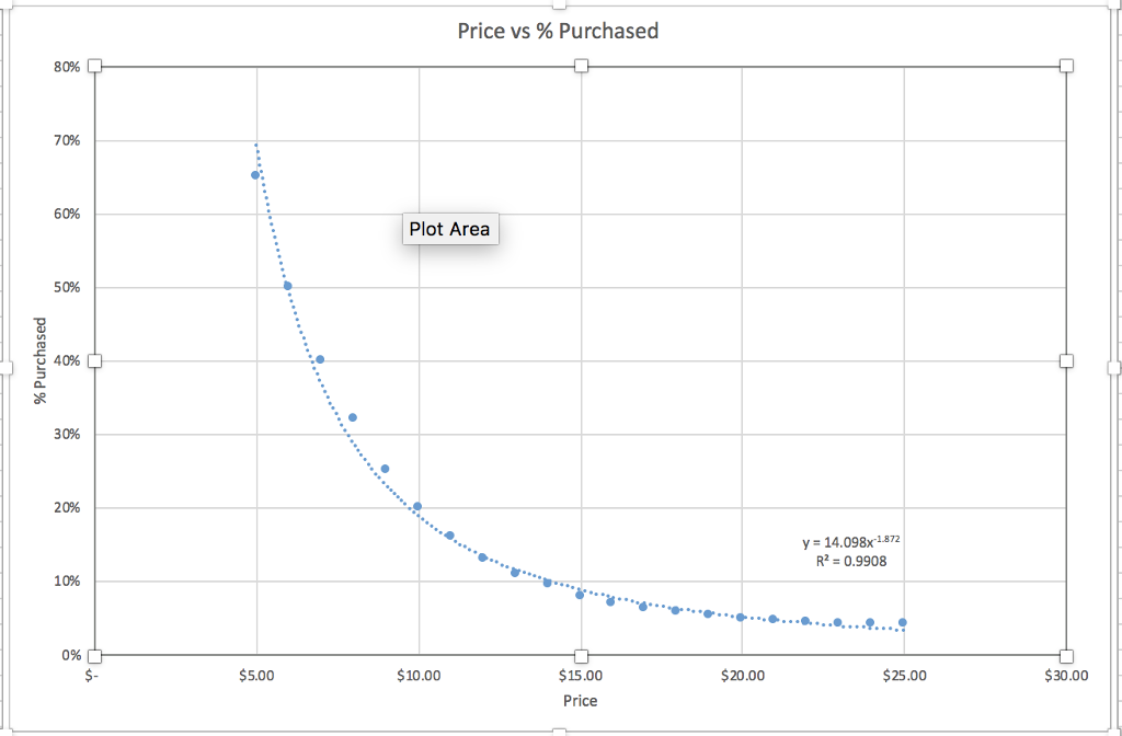Solved Regression analysis (40%) Power Regression | Chegg.com