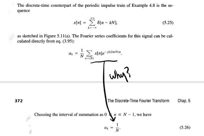 The discrete-time counterpart of the periodic impulse | Chegg.com