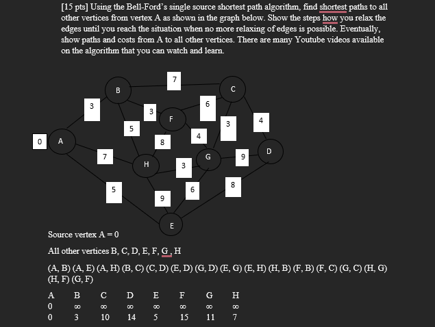 Solved [15 pts] Using the Bell-Ford's single source shortest | Chegg.com