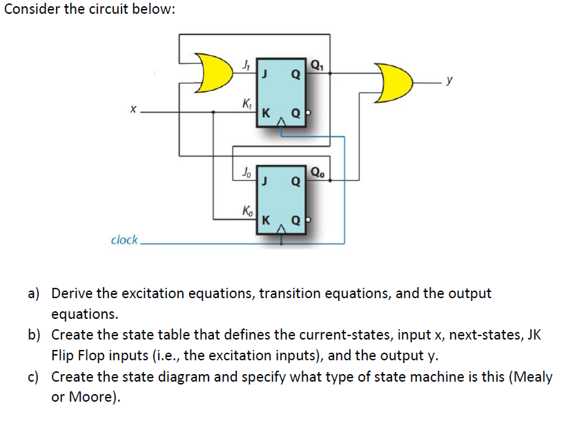 Solved Consider the circuit below: a) Derive the excitation | Chegg.com