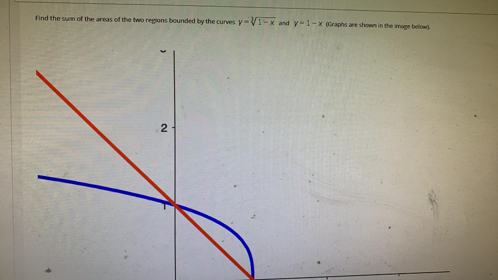 Solved Find the sum of the areas of the two regions bounded | Chegg.com