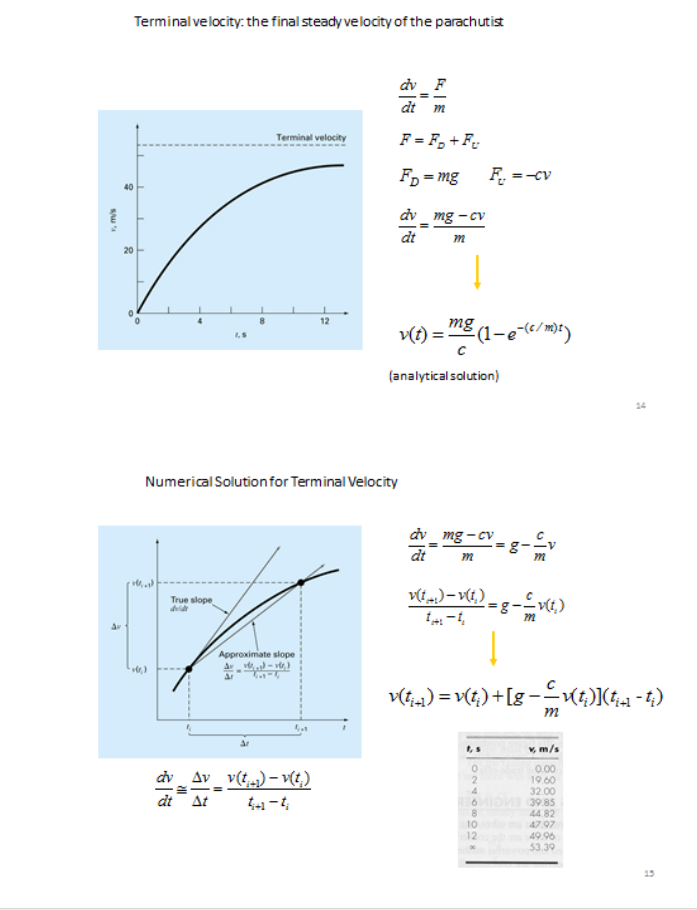Solved Terminal velocity: the final steady velocity of the | Chegg.com