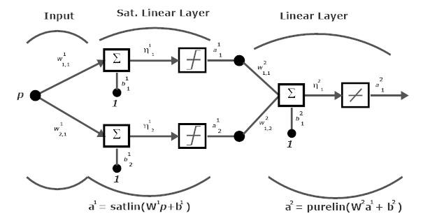 Consider the following multilayer neural network with | Chegg.com