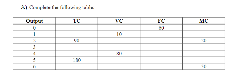 Solved 3.) Complete the following table: | Chegg.com