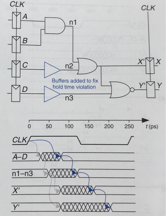 Alyssa P. Hacker proposes to fix Ben's circuit by | Chegg.com
