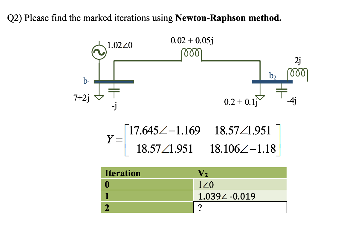 Solved Q2) Please find the marked iterations using | Chegg.com
