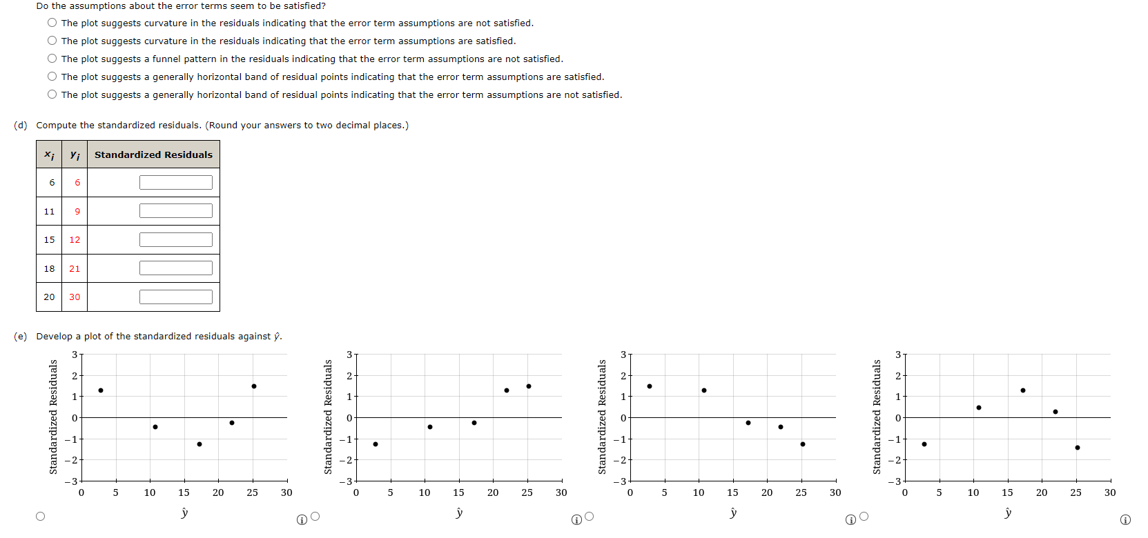 Solved Given are data for two variables, x and y. X; 6 11 | | Chegg.com