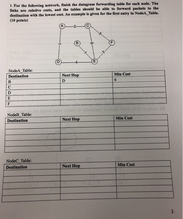 Solved 1. For the following network, fnish the datagram | Chegg.com