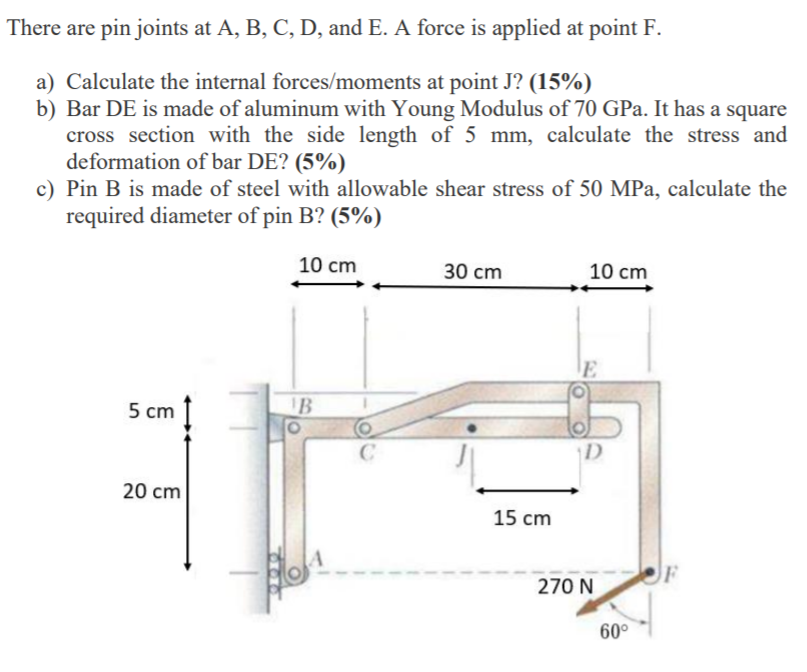 Solved There are pin joints at A, B, C, D, and E. A force is | Chegg.com