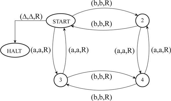 Chapter 23 Solutions | Introduction To Computer Theory 2nd Edition ...