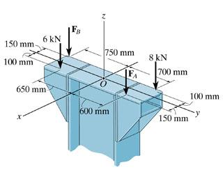 Solved If FA = 8kN and FB = 4 kN, represent the force system | Chegg.com