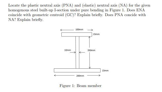 Solved Locate the plastic neutral axis (PNA) and (elastic) | Chegg.com