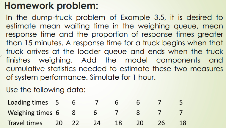 Solved Homework problem: In the dump-truck problem of | Chegg.com