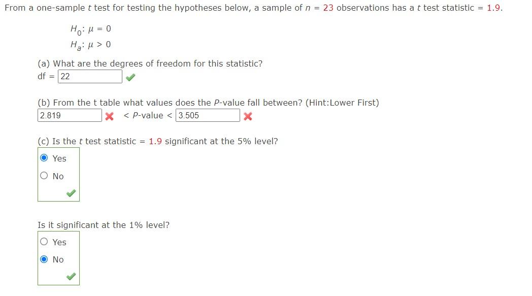 Solved From a one-sample t test for testing the hypotheses | Chegg.com