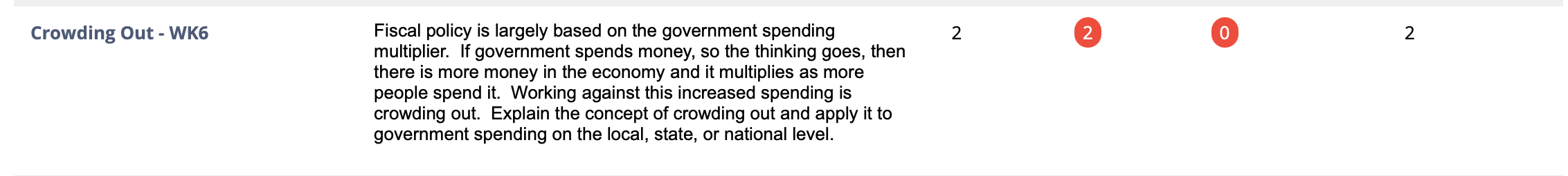 Solved Crowding Out - WK6 Fiscal policy is largely based on | Chegg.com