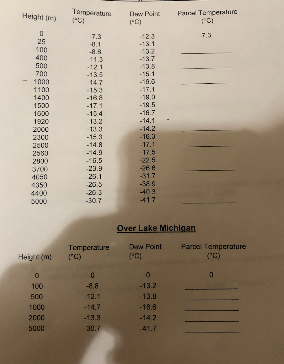 Solved Height (m) Temperature (°C) Dew Point (°C) Parcel | Chegg.com