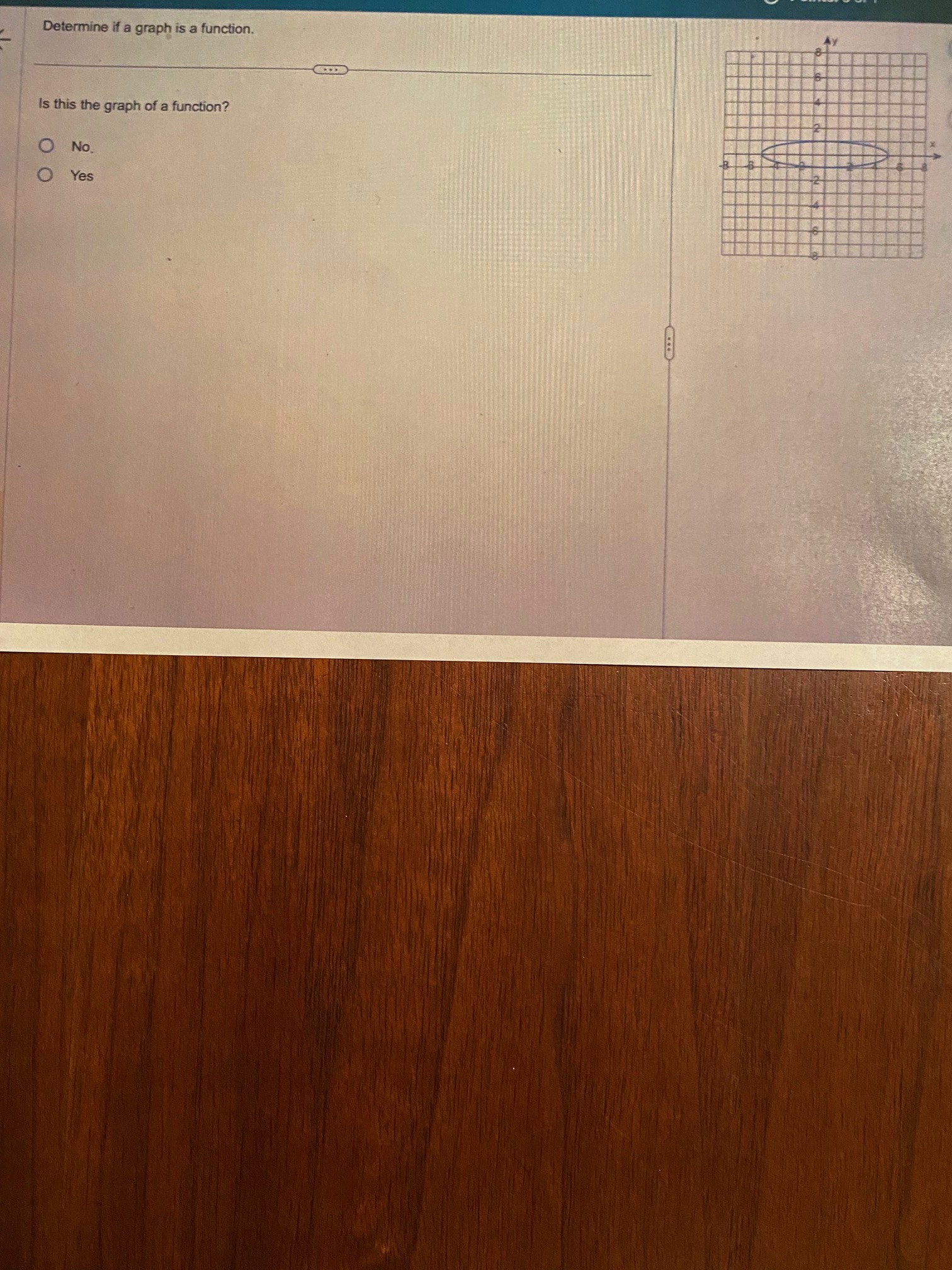 Solved Determine if a graph is a function. Is this the graph | Chegg.com