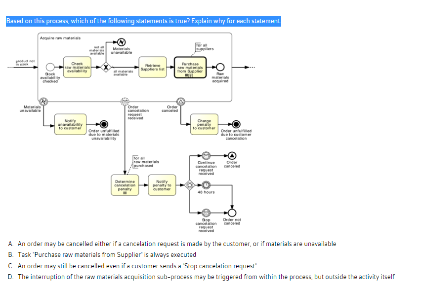 Solved Based on this process, which of the following | Chegg.com