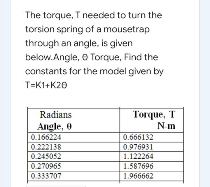 Solved The torque, T needed to turn the torsion spring of a | Chegg.com