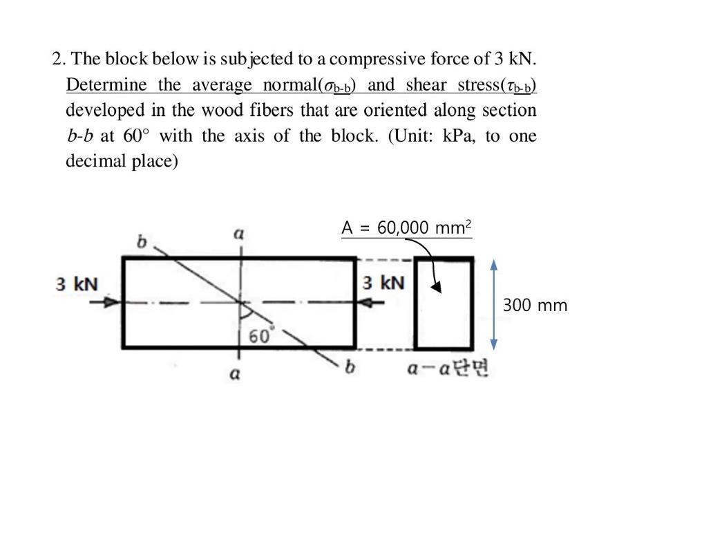 Solved 2. The block below is subjected to a compressive | Chegg.com