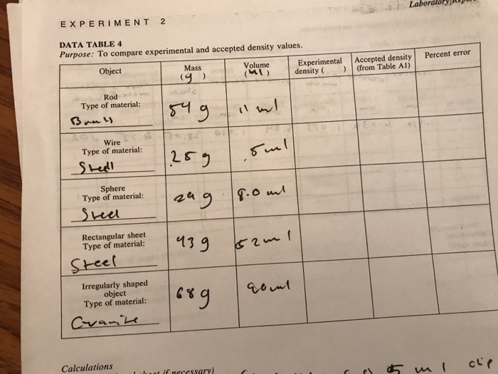 Solved Lab Partner(s) Section Mass, Volume, and Density | Chegg.com