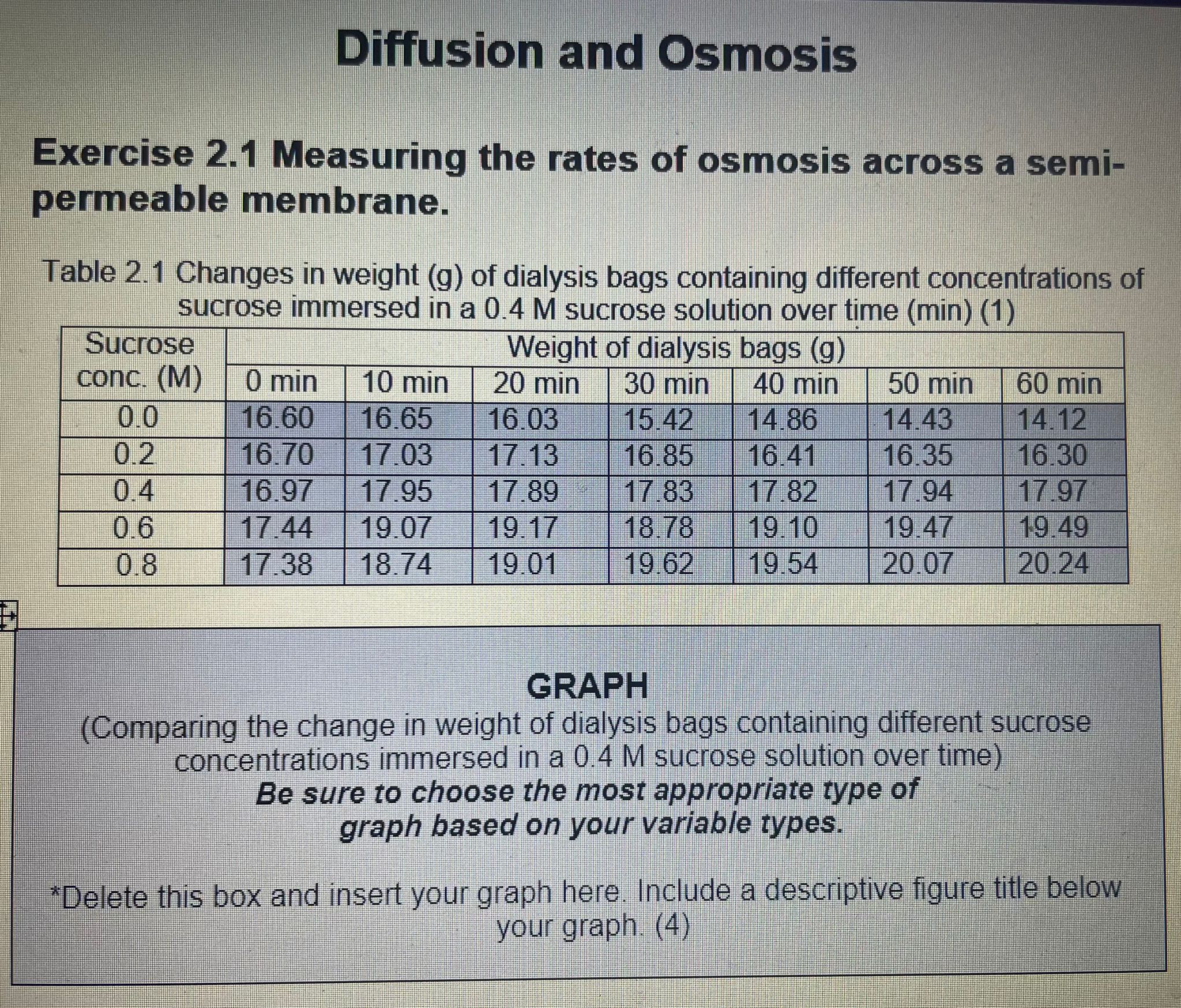 Exercise 2.1 Measuring the rates of osmosis across a | Chegg.com