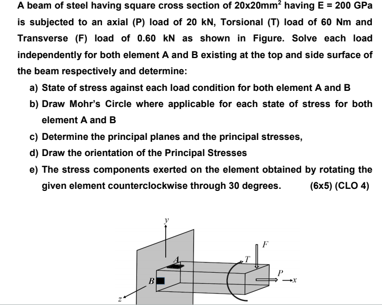 Solved A beam of steel having square cross section of | Chegg.com