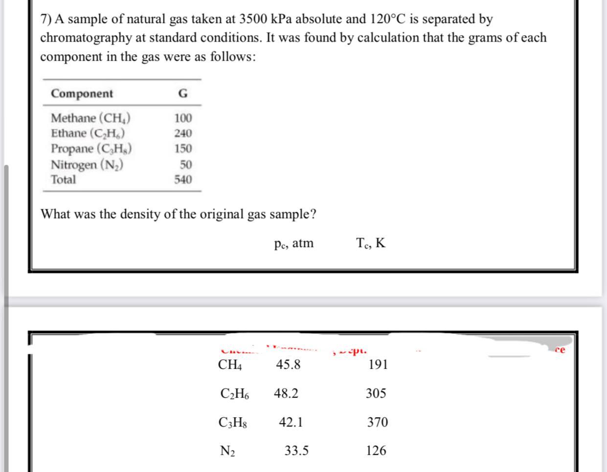 Solved 7) A sample of natural gas taken at 3500 kPa absolute | Chegg.com