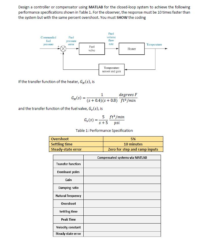 Solved Design a controller or compensator using MATLAB for | Chegg.com
