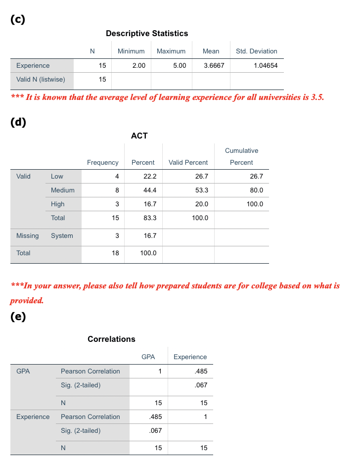 Solved Part 2 Several outputs of SPSS analyses are provided | Chegg.com