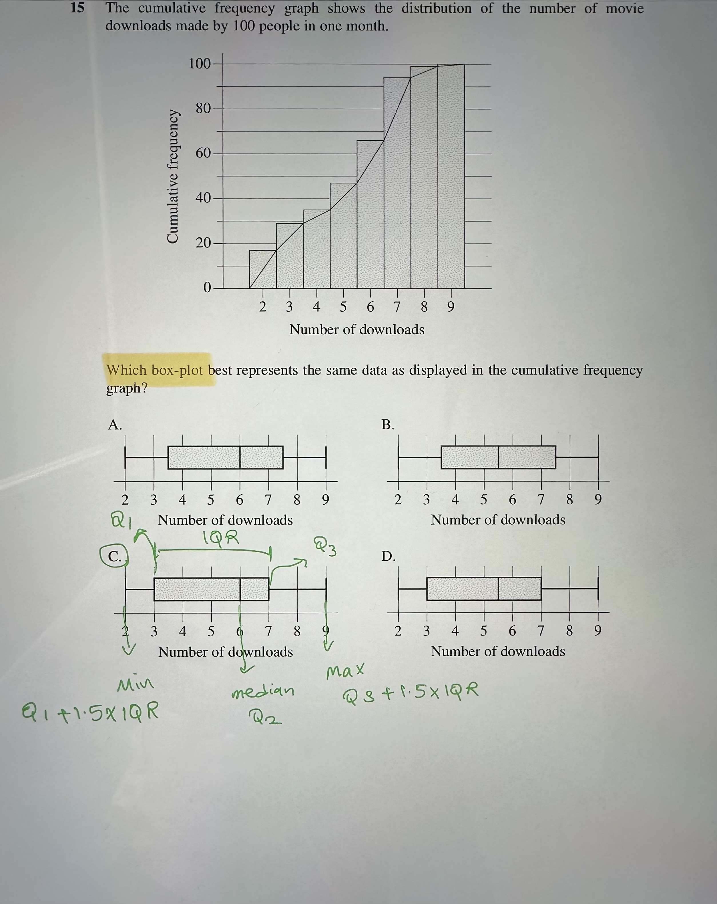 Solved 15 The cumulative frequency graph shows the | Chegg.com