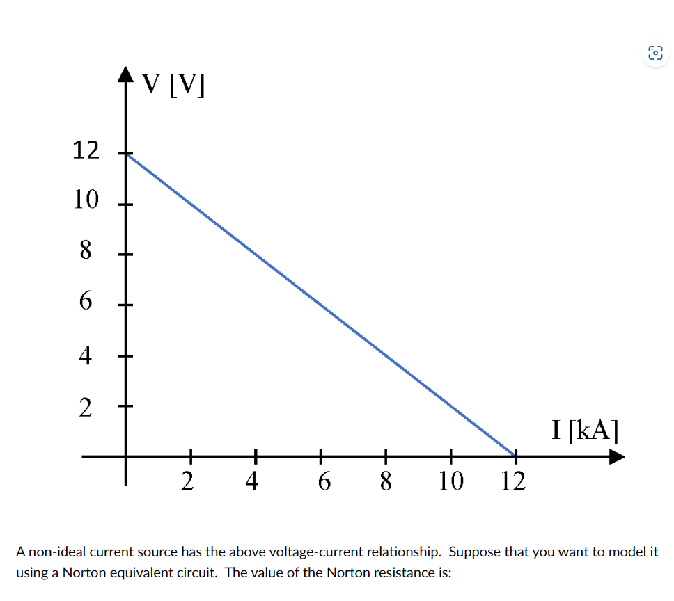 Solved A non-ideal current source has the above | Chegg.com