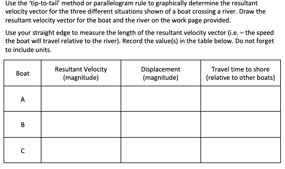 Solved Use the 'tip-to-tail' method or parallelogram rule to | Chegg.com