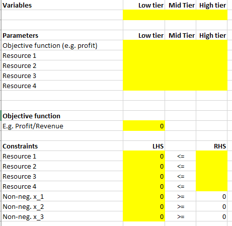 Solved Variables Low tier Mid Tier High tier Parameters Low | Chegg.com