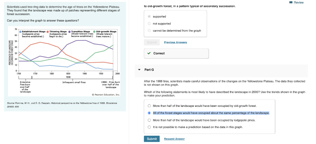 Solved u Review Review to old-growth forest, in a pattern | Chegg.com