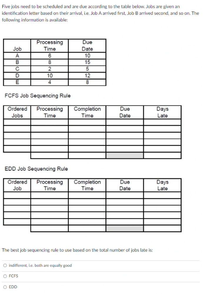 Solved Five jobs need to be scheduled and are due according | Chegg.com