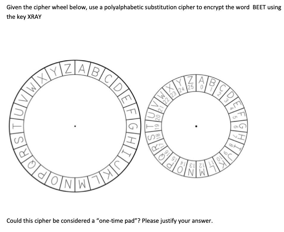 Solved 122 123 124 125 FIGTHI Iloil 6 Given the cipher wheel | Chegg.com