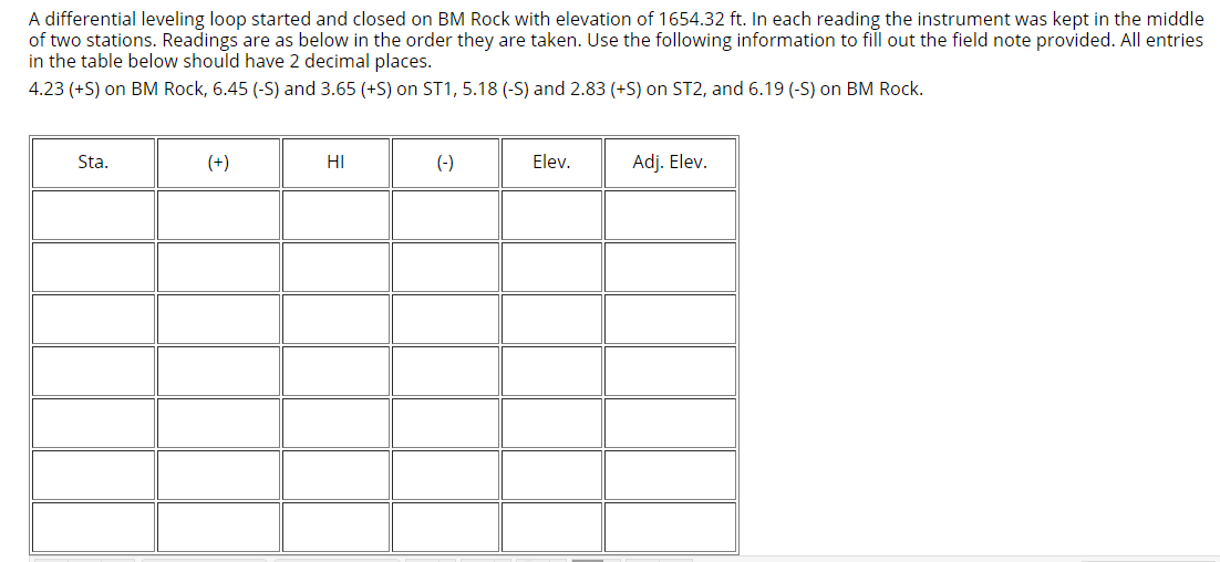 Solved A differential leveling loop started and closed on BM | Chegg.com