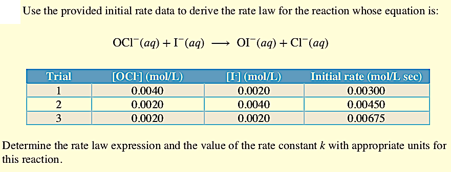 Solved Use the provided initial rate data to derive the rate | Chegg.com