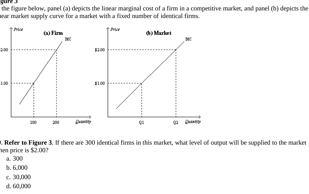 Solved gure 3 the figure below, panel (a) depicts the linear | Chegg.com