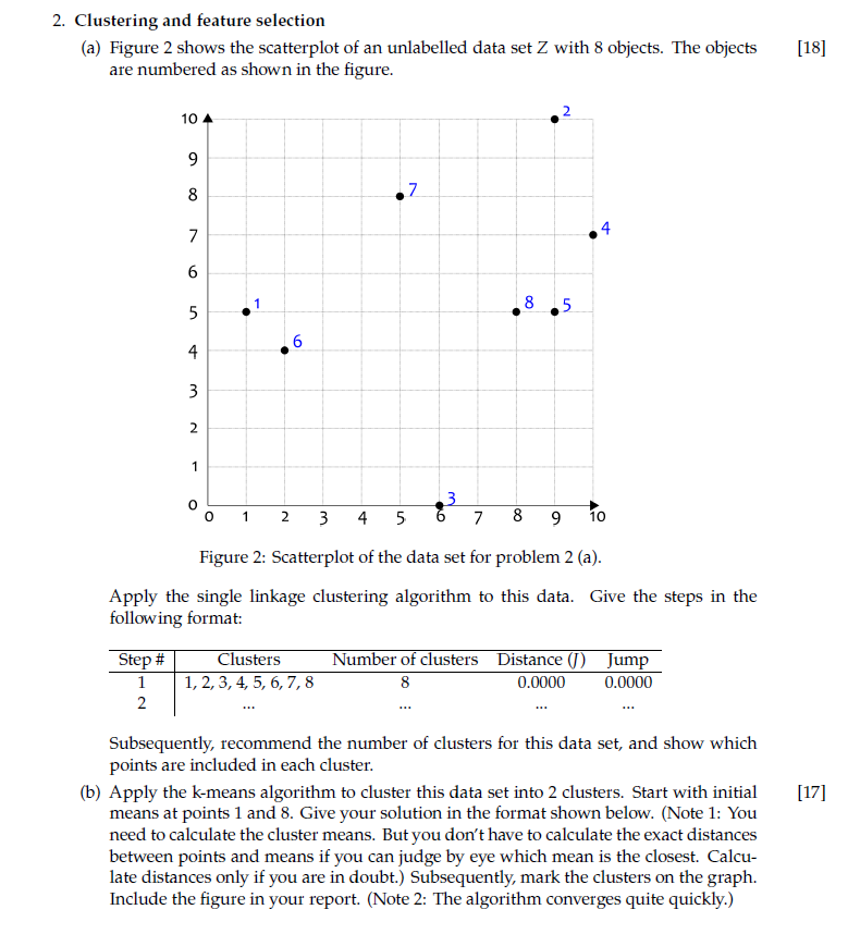 2. Clustering and feature selection (a) Figure 2 | Chegg.com