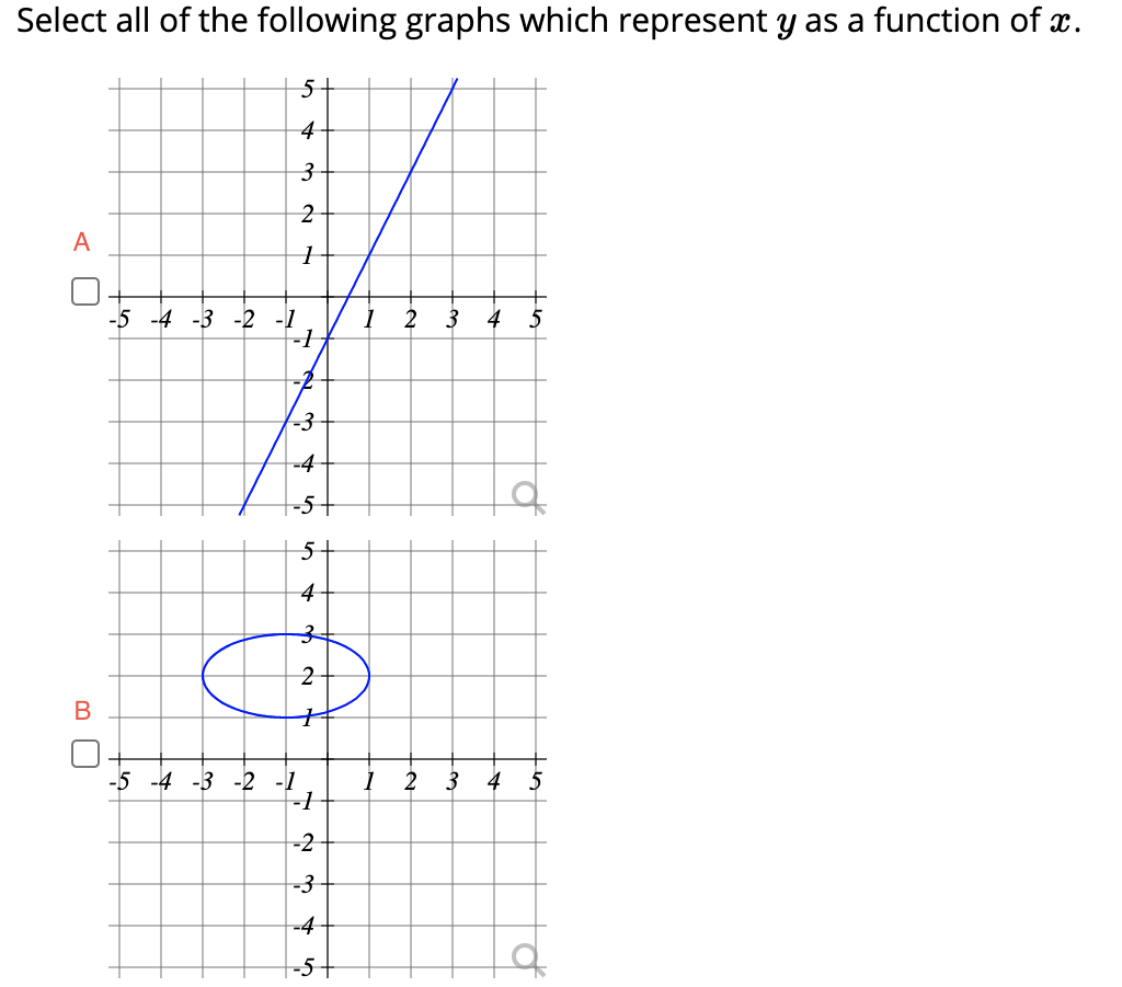 Solved Select all of the following graphs which represent y | Chegg.com