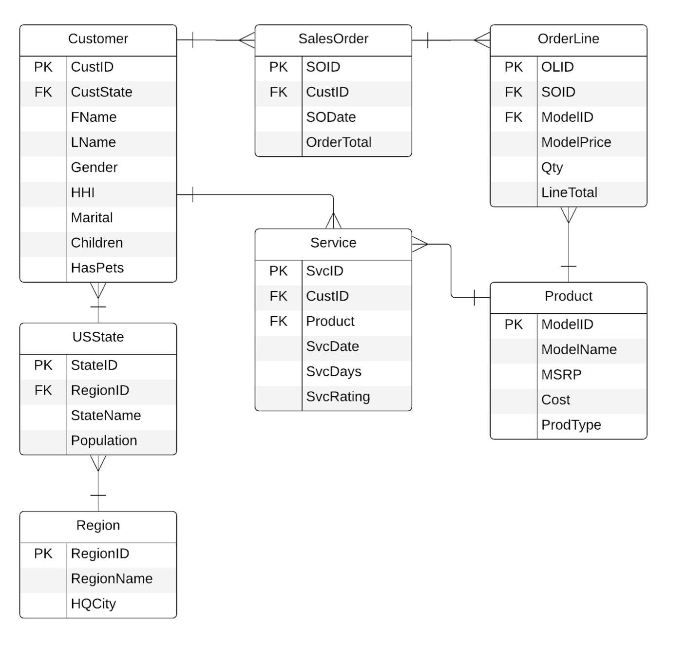 Solved ample Output 6 (extra credit version) Please enter a | Chegg.com