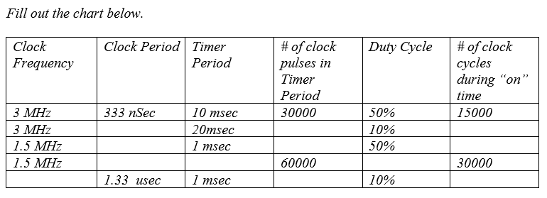 Solved Fill out the chart below. Clock Frequency Clock | Chegg.com