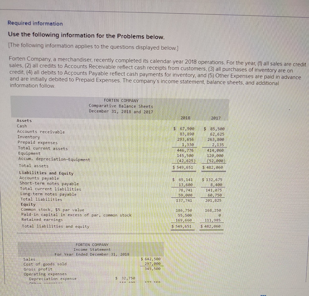 Solved Problem 12-3A Indirect: Statement of cash flows LO | Chegg.com