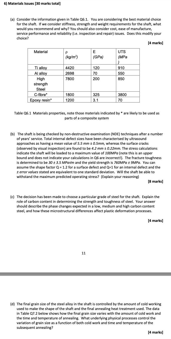 Solved 6) Materials Issues [30 marks total] (a) Consider the | Chegg.com